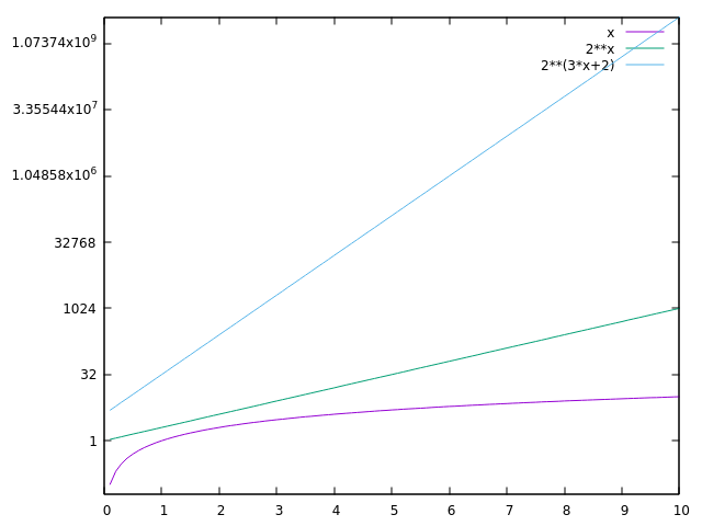 gnuplotでログスケールの対数グラフを描く方法(set logscale)
