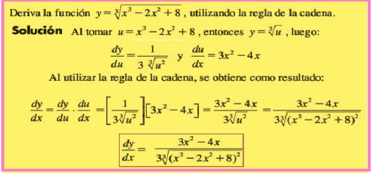 Derivadas Directas