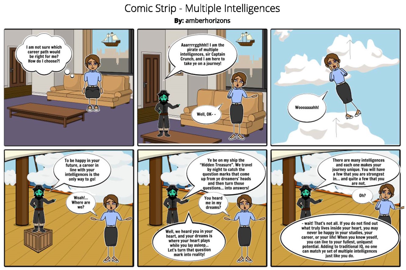Multiple Intelligences Comic