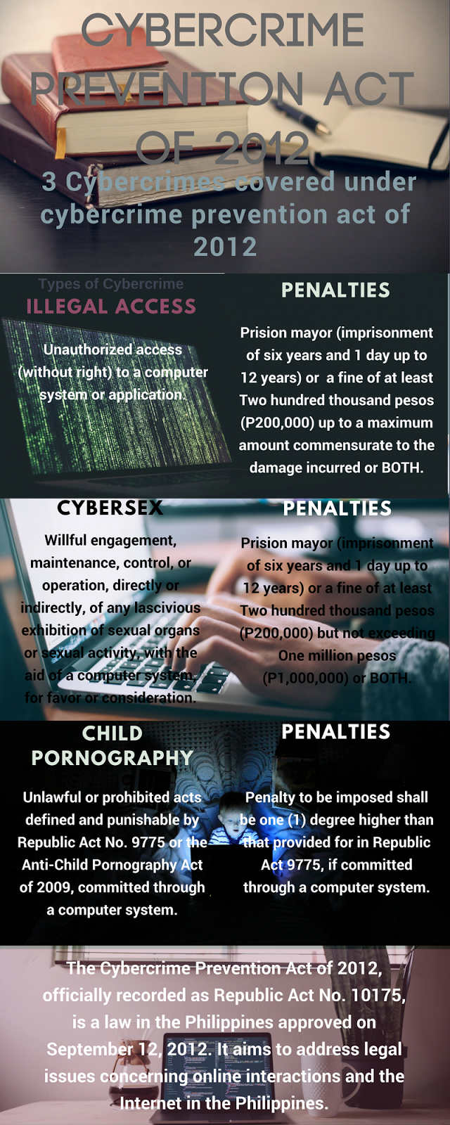 INFOGRAPHIC: CYBERCRIME PREVENTION ACT OF 2012