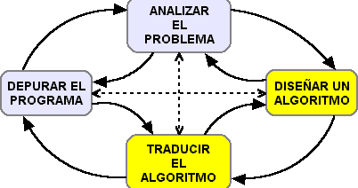 Fundamentos de programación: ¿Qué es un algoritmo?