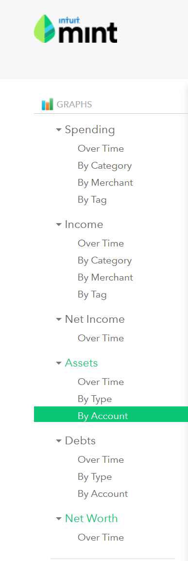Mint.com "Free" Money Management Tool - The World Of Os
