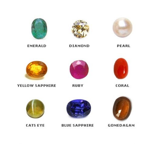 Navaratna Nine Gems in Hindu Astrology | Hindu Devotional Blog