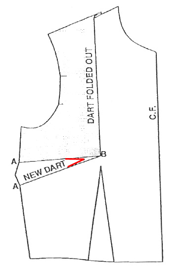 Oh Sew Fashion: Dart Manipulation | Pivoting