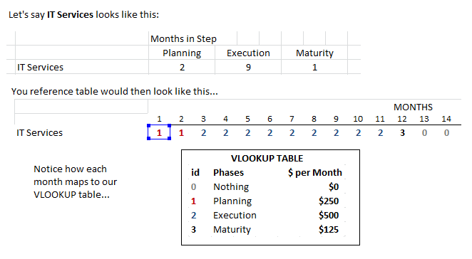 A Dynamic Dashboard For Project Durations And Costs In Excel OPTION a-dynamic-dashboard-for-project-durations-and-costs-in-excel-option