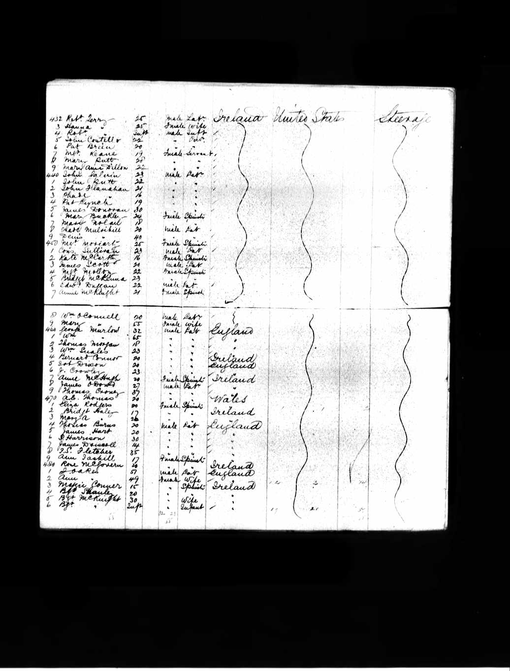 My Family Story : Myles Moriarty had a sister Margaret?