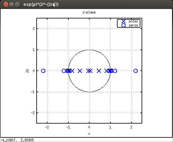 rawfilter: Design of an all-pass Hilbert Transformer filter
