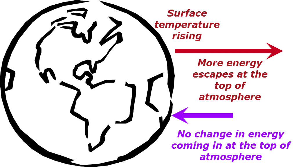 October 2019 | HotWhopper