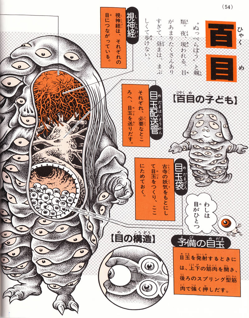 Flyer Goodness: Japanese Monster Anatomy