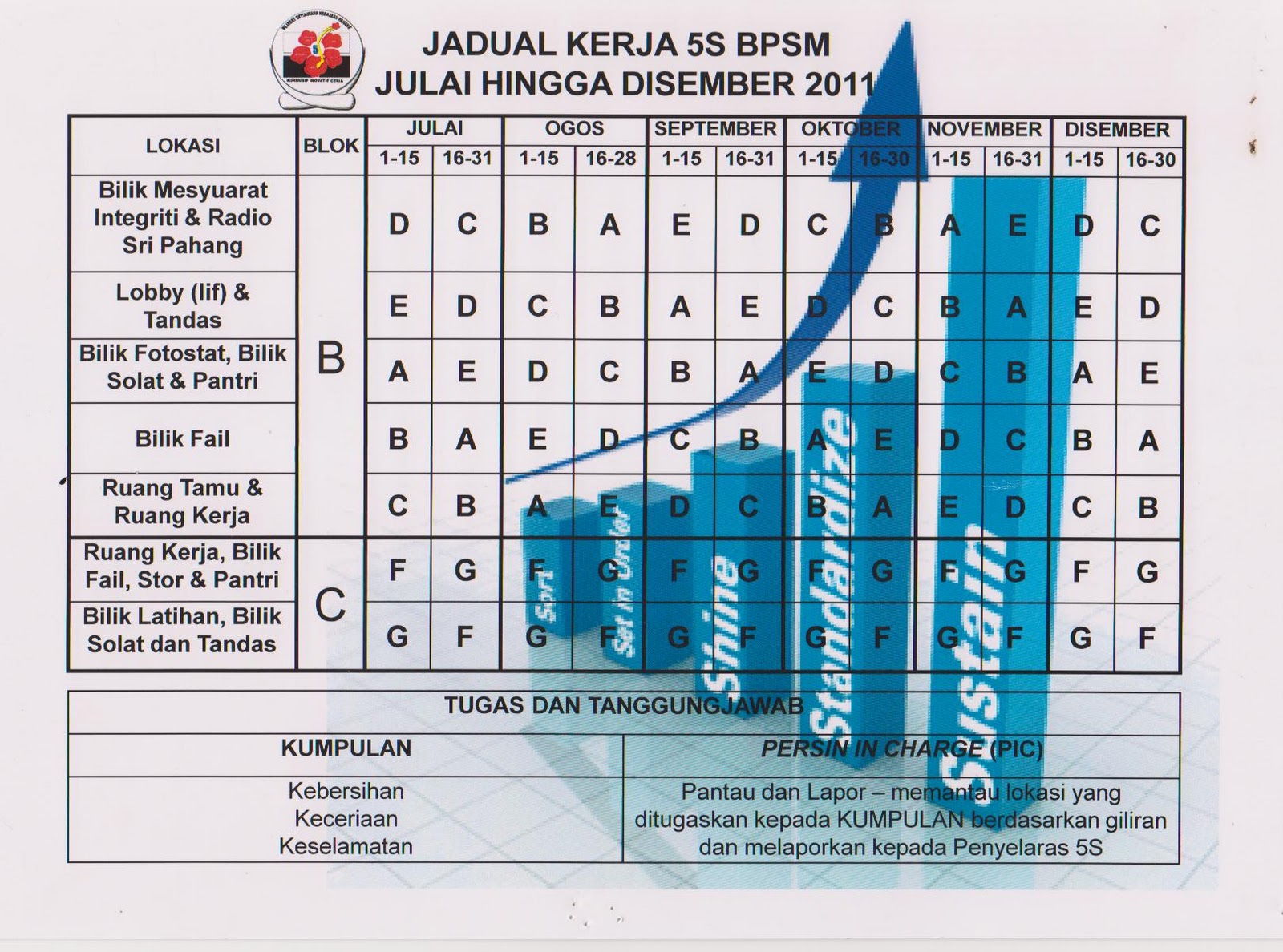 SUDUT 5S: Jadual Tugas