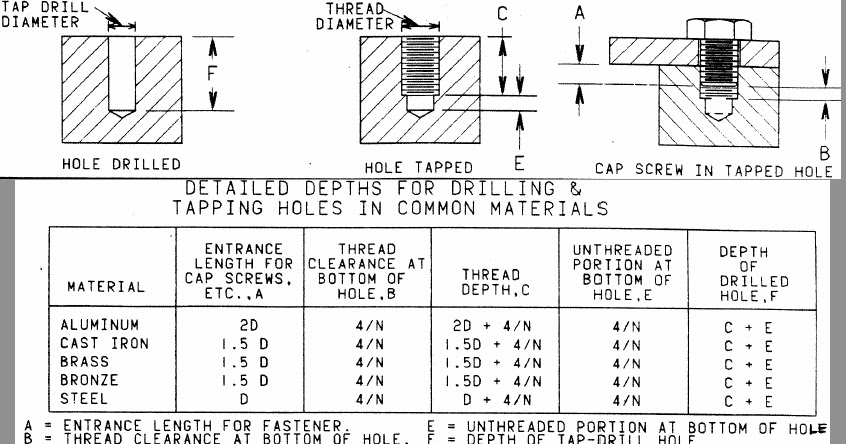 Product Design Engineering: Threaded Fasteners - Screw Threads - Bolts ...