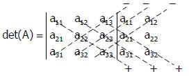 Determinant of Matrix