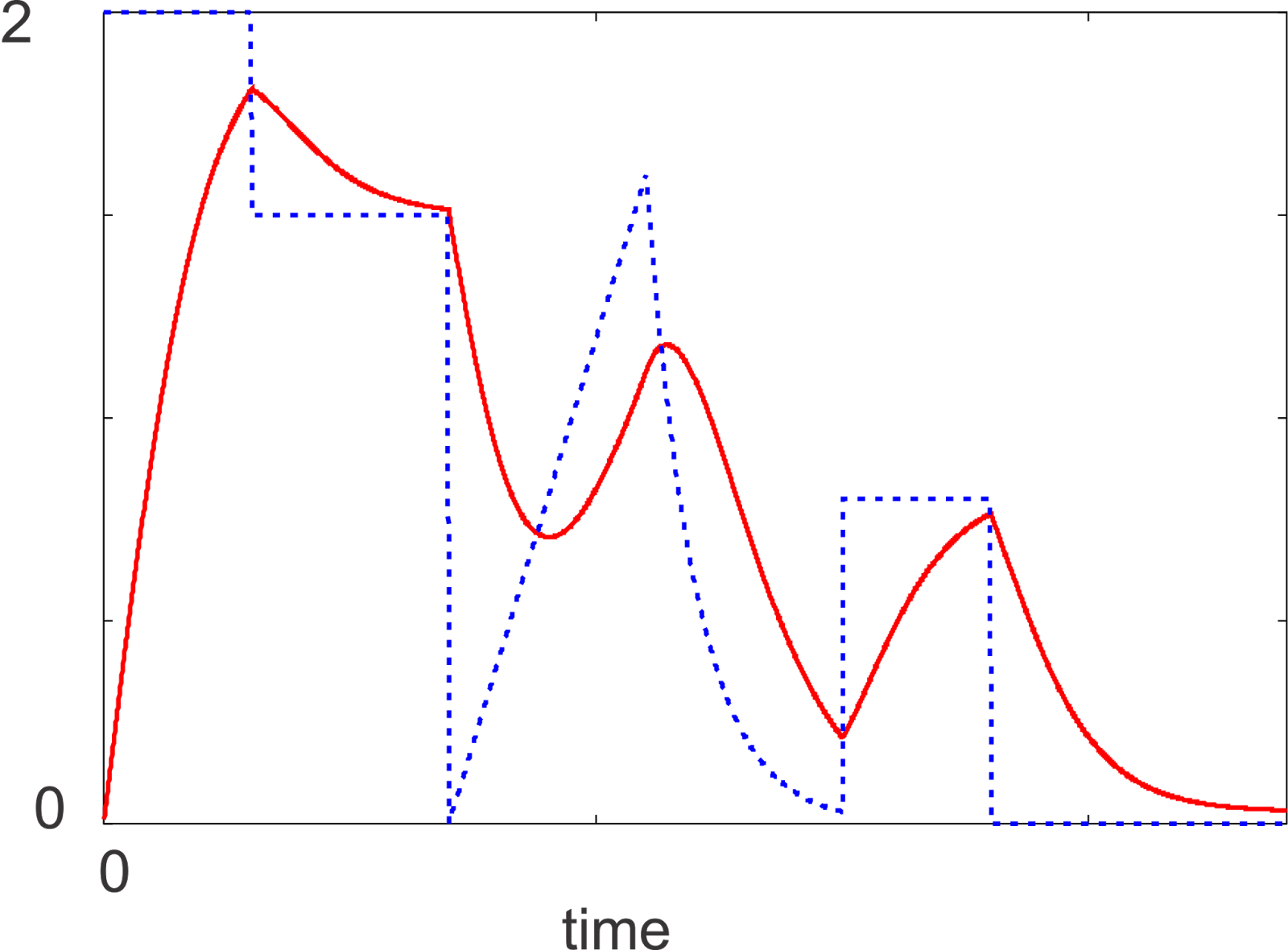 Heat Transfer and Applied Thermodynamics: Leveraging Solutions with ...