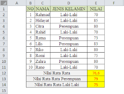 Microsoft Excel: FUNGSI RUMUS AVERAGE DAN AVERAGE IF PADA EXCEL