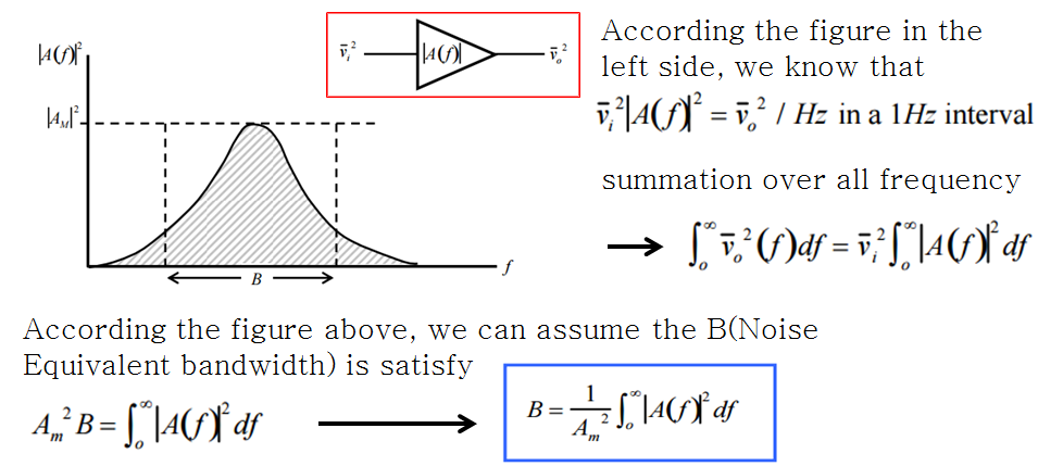 Chen's Learning Note: Spread Spectrum Clock Generation (SSCG)