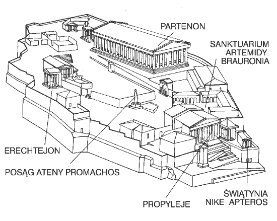 HistoriaSztuki: Akropol ateński