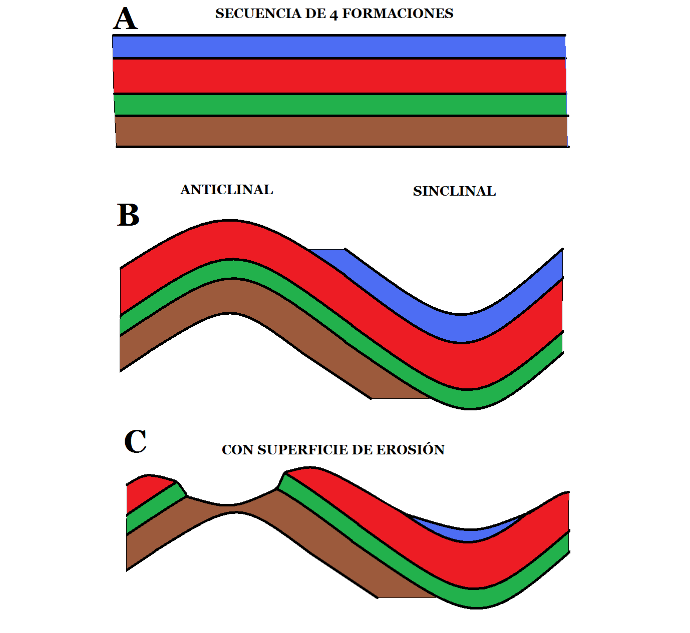 EL PAISAJE: (ROCAS METAMÓRFICAS)