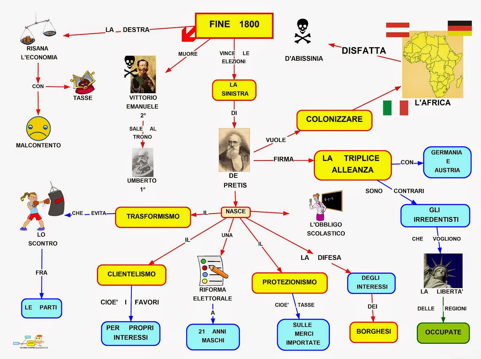 Mappa concettuale: Depretis • Scuolissima.com