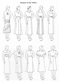 Bunny's Victory: The 1930's In Fashion & Beauty