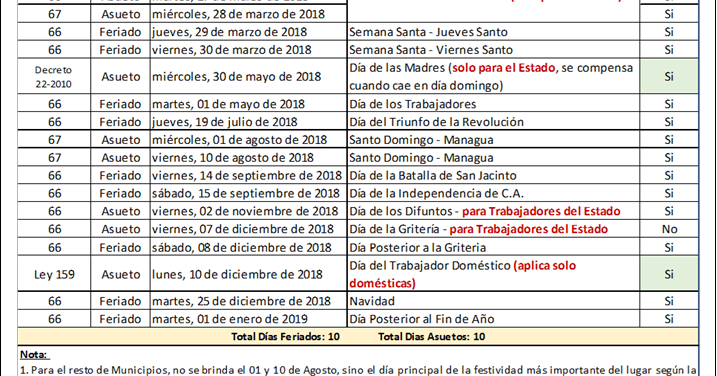 Consultas De Interés Calendario De Días Libres En Nicaragua Feriados