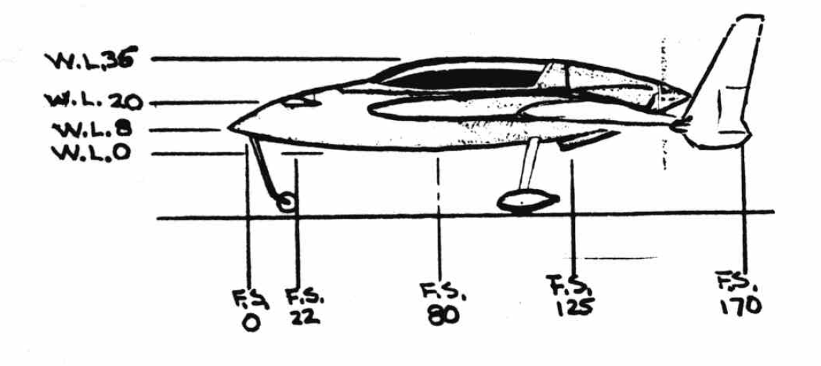 The Long EZ Build: Open-EZ scales