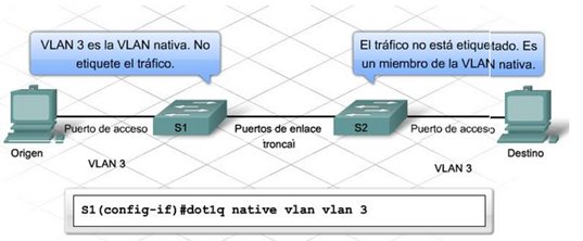 Manejo de redes: Unidad 3