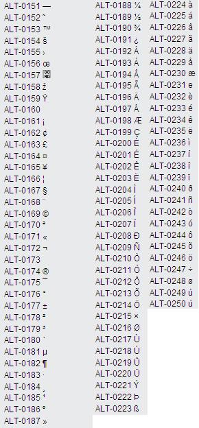 Bullet Ascii Gallery