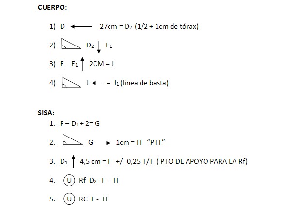 Confección Textil Facil: TRAZOS