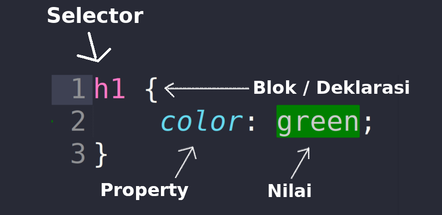 Belajar Css Memahami Selector Id Dan Class Awonapa Website Dan Blogging