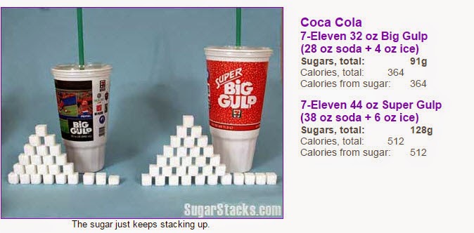 Pakistan Probe: Cut down sugar intake, stay young and live healthy