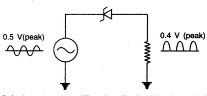 Backward Diodes
