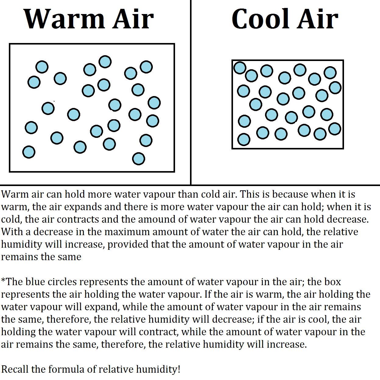 Elements of Weather: Relative Humidity