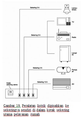 PENERAPAN LISTRIK AC DC DALAM KEHIDUPAN SEHARI HARI