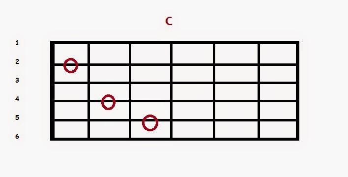 Aprendiz de guitarra