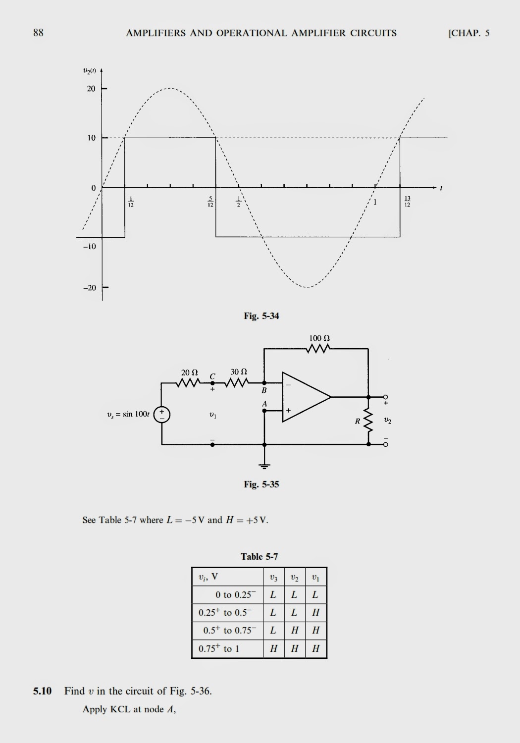 Hyperphysics ajc: Edminister - Chap 05 - Amplifiers and Operacional Amp