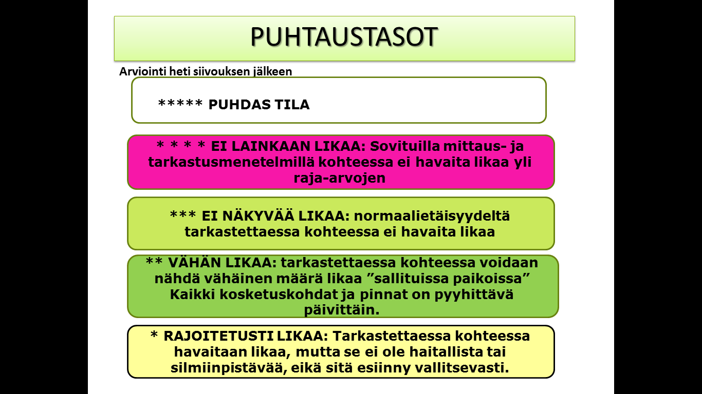 Laatu ja turvallisuus esimiehen vastuulla: Puhtauden laadun arviointi ...