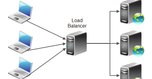 What is load balancing?? - Tech Solutions