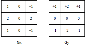 Image Processing using Matlab: Edge Detection
