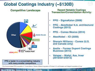 PPG conclui aquisição da REVOCOAT ~ Fusões & Aquisições