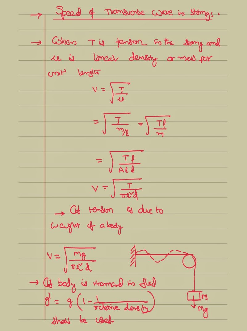Frequency of Stationary wave in a streched String | IIT JEE and NEET ...