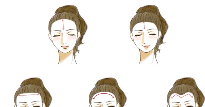 The Hidden Meaning Of Your Forehead Size - Must Check ~ Entertainment ...