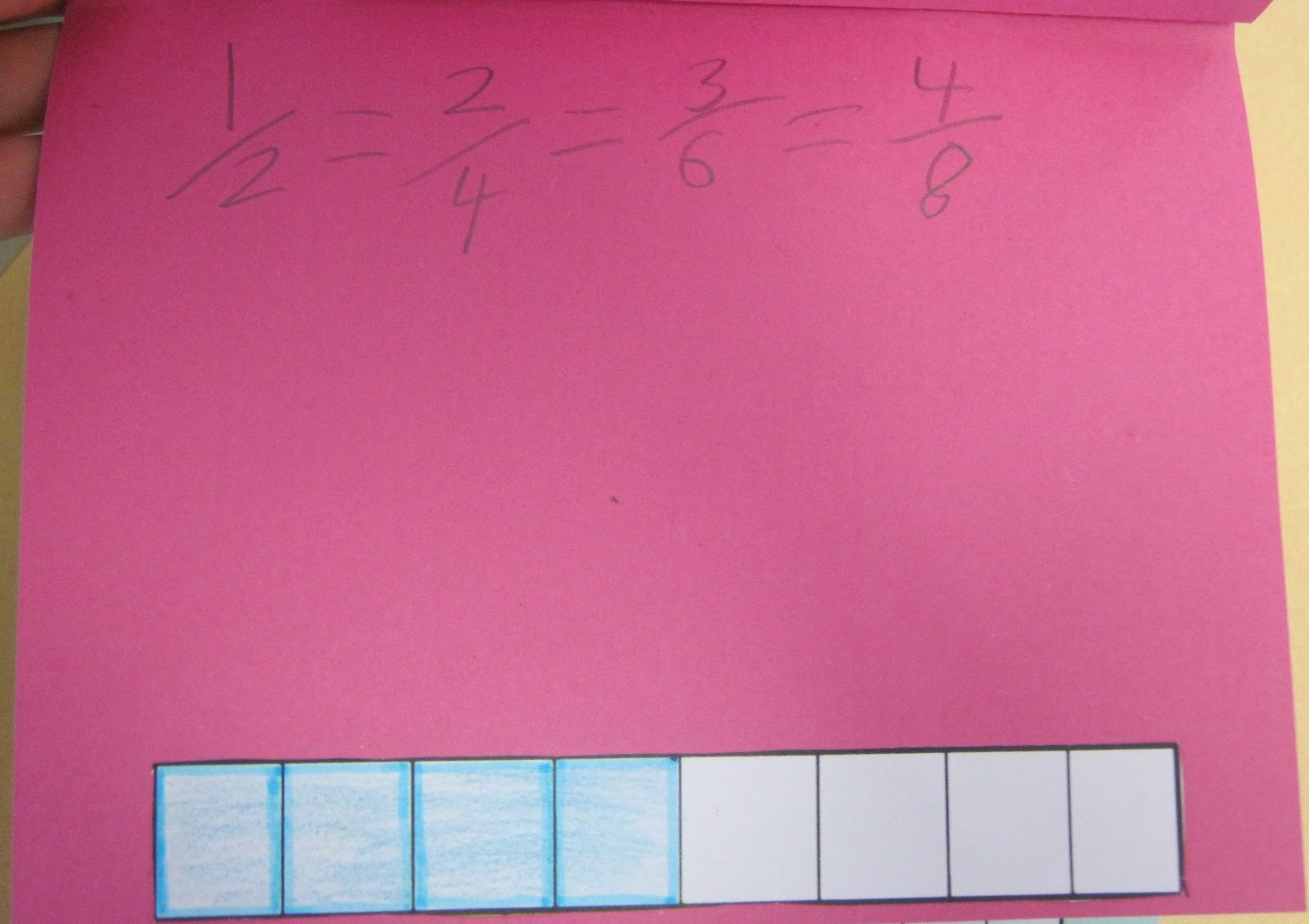 My Week in Pictures... - Mathful Learners