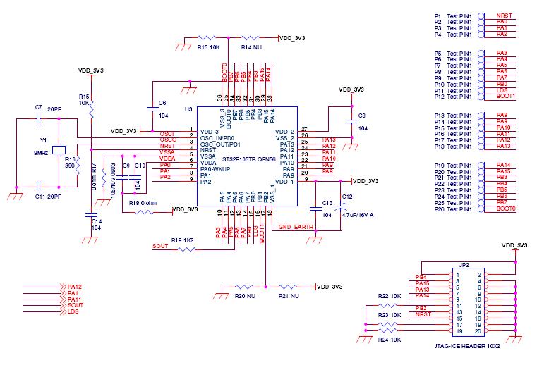 Molex_Liao 的通訊部落格: 32 bit MCU Application