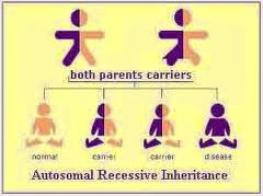 Medical Treatment Pictures-for Better Understanding: Familial Dysautonomia