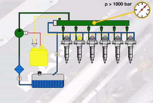 Diesel Common Rail အေၾကာင္း...Common Rail ဒီဇယ္စနစ္ - ကိန်းဝပ်ခိုင်မြဲ ...