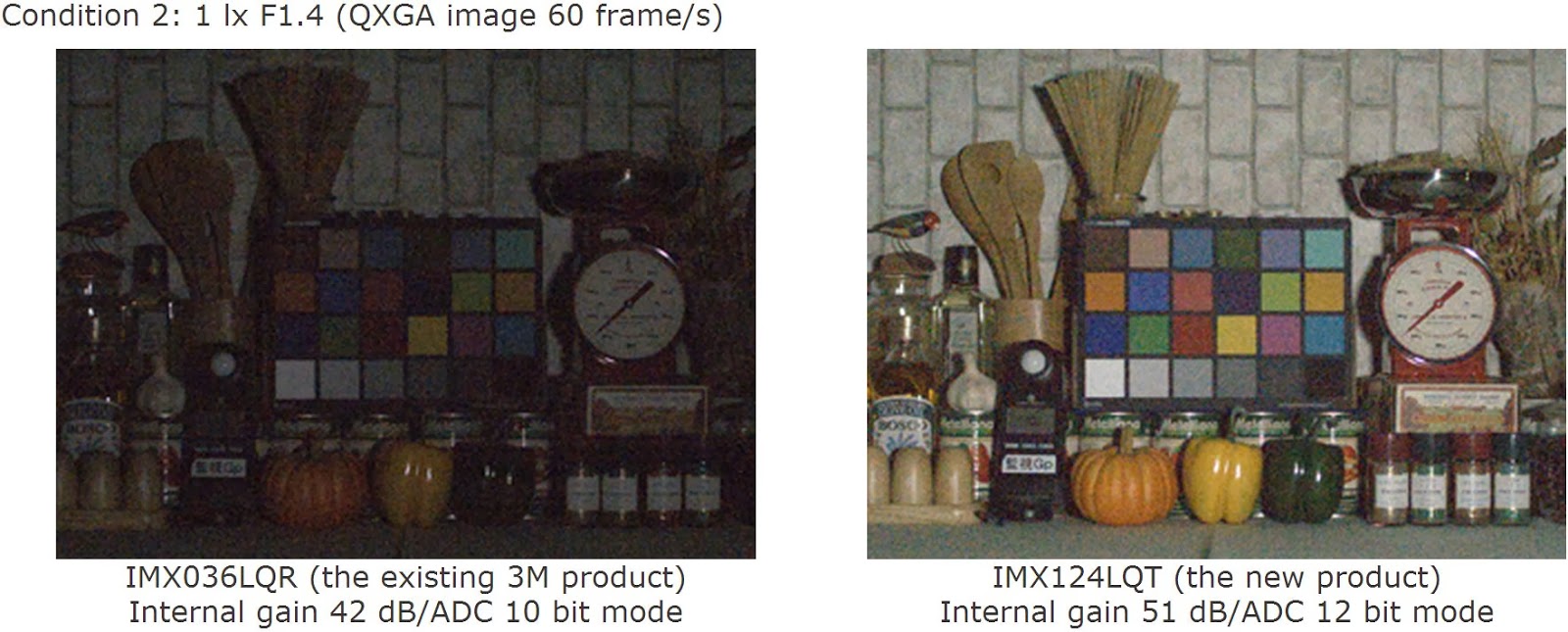 Review Gadget Uptodate: Sony Announces Industrial BSI CMOS Sensor