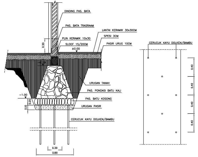 Bangunan dsb Blog: Mengenai Pondasi
