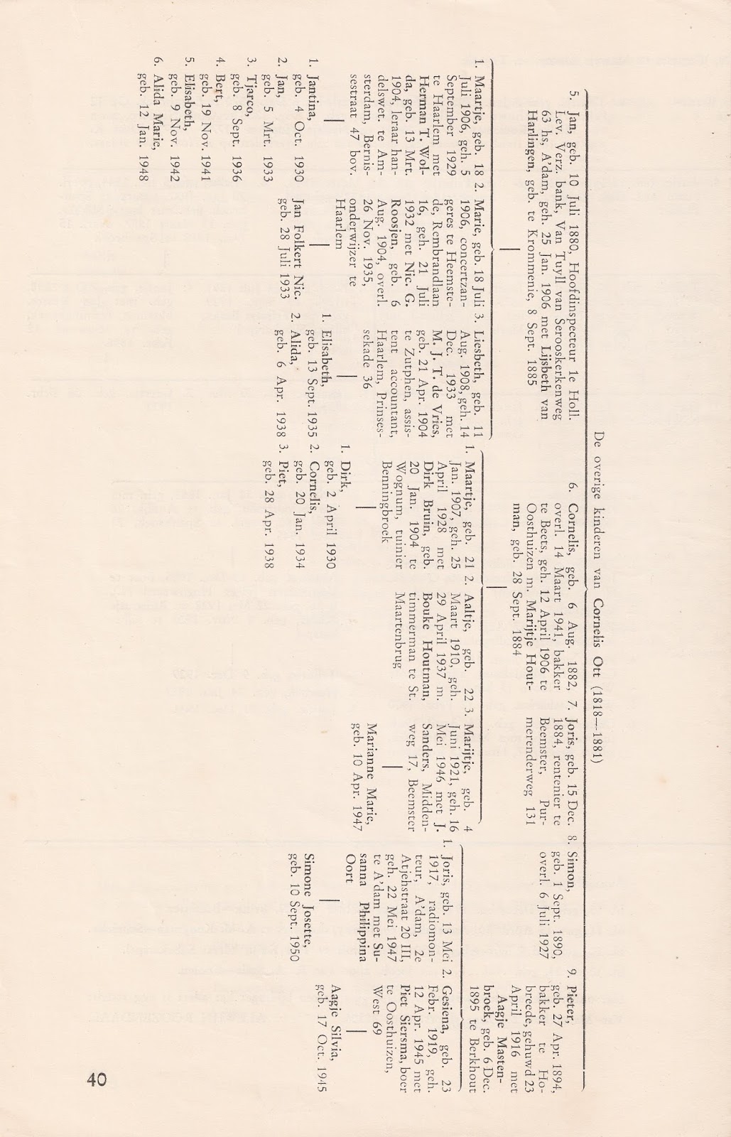 Ott ~ voorouderonderzoek: "De Familie Ott" (1945-1953) door Alewijn ...