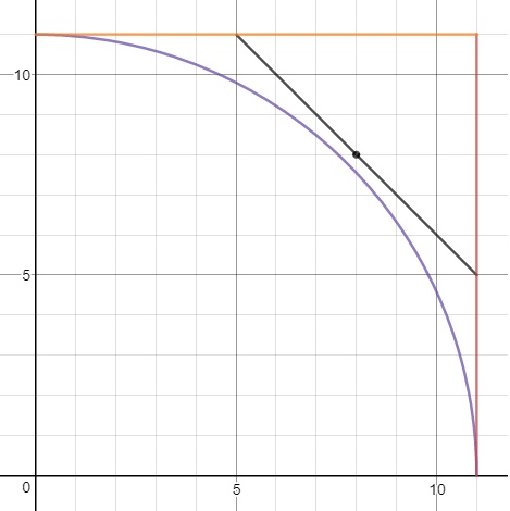 I write, therefore I am: A Sub-linear algorithm for Gauss's Circle problem