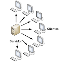 TECNOSOLUTION: O que e um servidor?